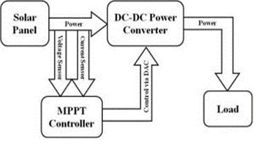 Electrical Projects for Electrical Engineering Students