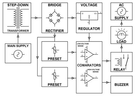 Under and Overvoltage Protection Circuits and Workings