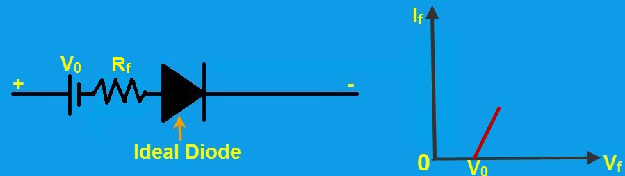 Crystal Diode Circuit Working with Applications