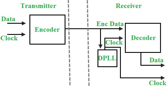 Phase Locked Loop System In Communication Systems With Applications