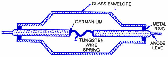 Varactor Diode Operation
