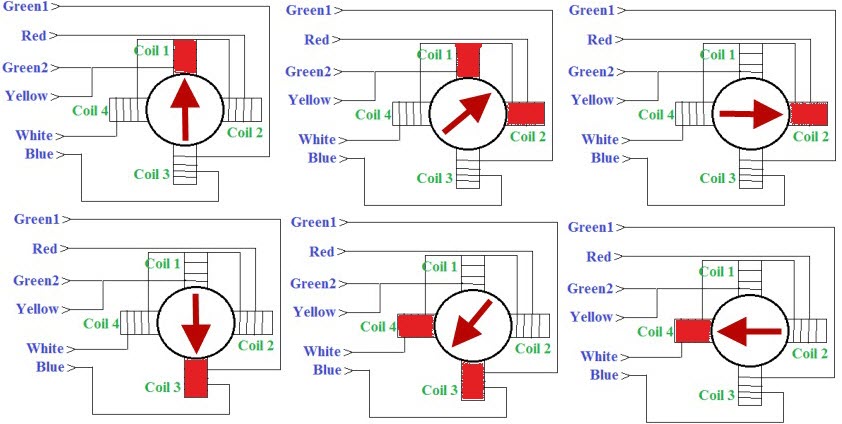 Stepper Motor Control Units Using Atmega Avr Microcontroller