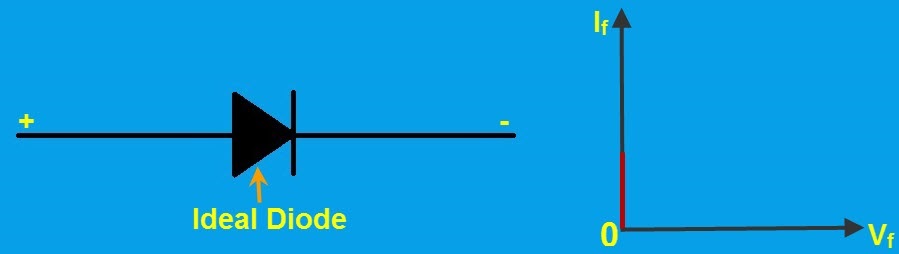 Crystal Diode Circuit Working with Applications