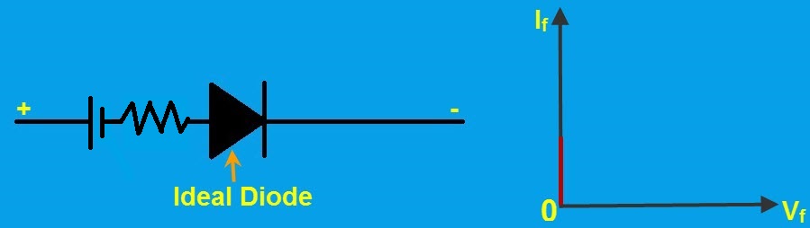 Crystal Diode Circuit Working with Applications