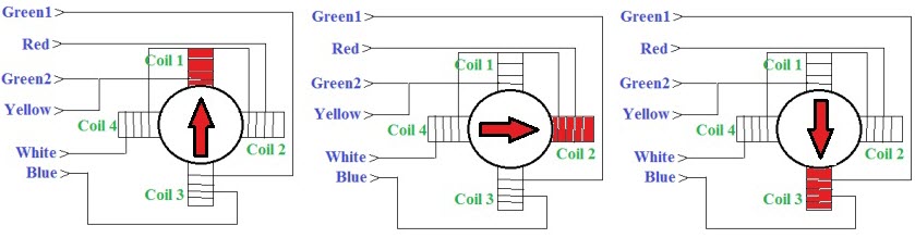 Stepper Motor Control Units Using Atmega Avr Microcontroller