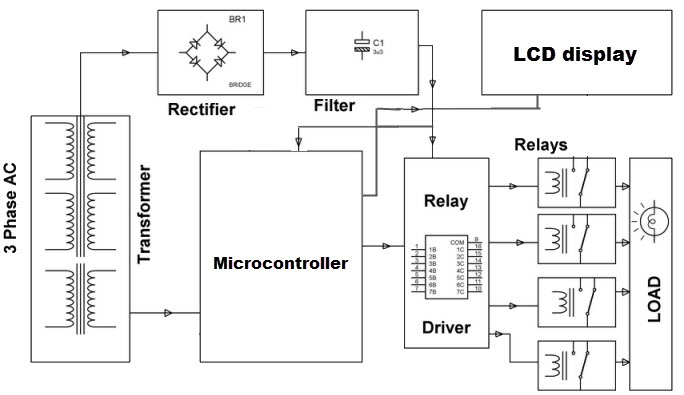 Microcontroller Based Mini Project With Circuit Diagram Circuit Diagram