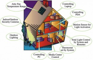 Automation Types: Industrial and Home Automation Systems