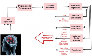 Emerging Technology: Screenless Display anf their Types