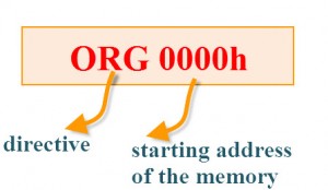 Detailed Explanation about 8051 Programming in Assembly Language