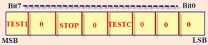 RTC Interfacing with 8051 Microcontroller and Programming