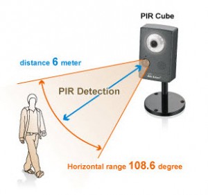 Passive Infrared Sensor (PIR) working with Applications