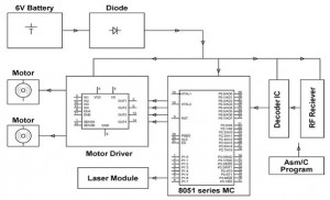 Know in detail about Voice Recognition Module Working