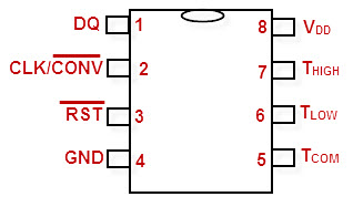Different Types of Analog and Digital Sensors - Elprocus
