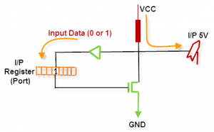 8051 Microcontroller Pin Diagram and Its Working