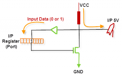 8051 Microcontroller Pin Diagram and Its Working