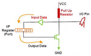 8051 Microcontroller Pin Diagram and Its Working