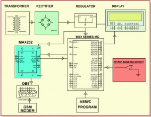 Best Basic Electronics Projects for Beginners in Engineering