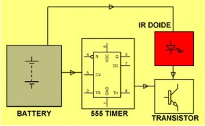 555 Timer Circuits/Projects for Engineering Students