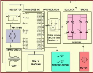 Best Basic Electronics Projects for Beginners in Engineering