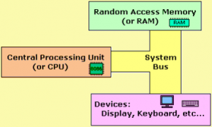 Know Assembly Language Programming of 8086