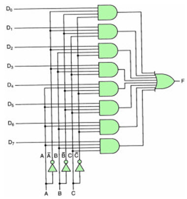 Multiplexer and Demultiplexer : Types, Differences & Their Applications