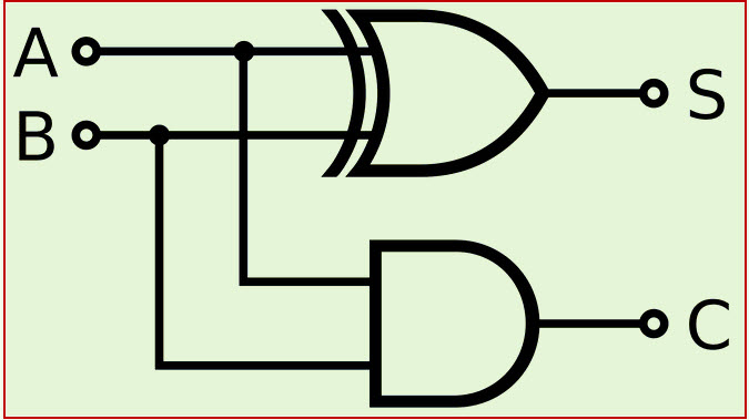 Half Adder And Full Adder Logic Diagram Half Adder And Full Adder Logic Diagram
