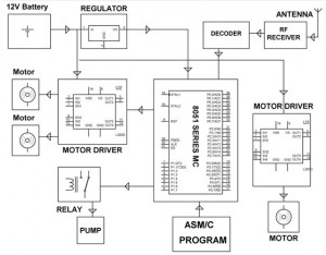 Heat Detector Circuit and Working - Electronic Circuits