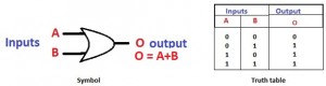 Basic Logic Gates with Truth Tables - Digital Logic Circuits