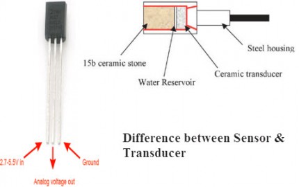 Difference between Sensor and Transducer with Applications