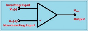 Op Amp as Comparator : Circuit Working & Its Appliations