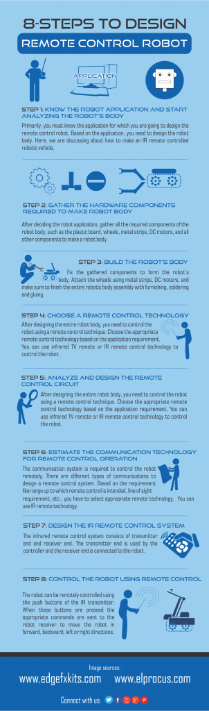 8 Steps to Design a Remote Control Robotic Kit
