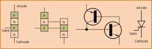 Silicon Controlled Rectifier Tutorial with Characteristics