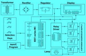Relay Driver Circuit using IC ULN2003 with Applications