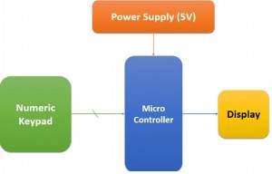 Boolean Algebra Calculator Circuit with Applications