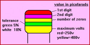 Capacitor Colour Codes and Colour Code Descriptions