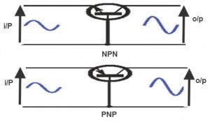 Transistor Configuration - Common Base, Collector and Emitter