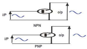 Transistor Configuration - Common Base, Collector and Emitter