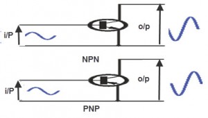Transistor Configuration - Common Base, Collector and Emitter
