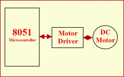 DC motor Interfacing with 8051 Microcontroller using L293D
