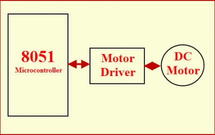 DC motor Interfacing with 8051 Microcontroller using L293D