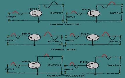 Transistor Configuration - Common Base, Collector and Emitter
