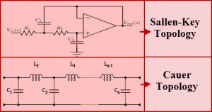 Different Types of Analog Filters with Explanation