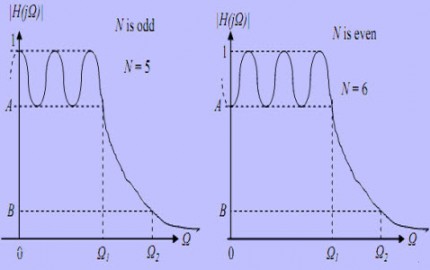Different Types of Analog Filters with Explanation