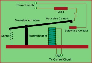 Electromechanical Relay Circuit Working with Applications