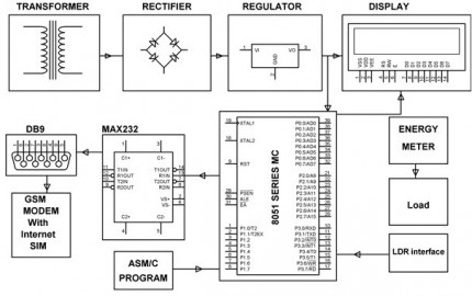 IOT Projects for B.Tech and M.Tech Engineering Students