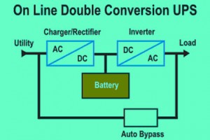 Types of Uninterruptible Power Supply Devices with Working