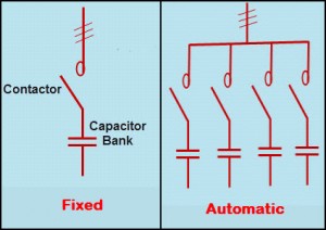 Know all about power factor calculation and Formula