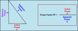 Know all about power factor calculation and Formula