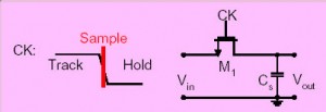 Microcontroller based Footstep Power Generation System