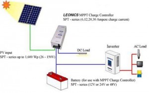 Maximum Power Tracking based Solar Charge Controller